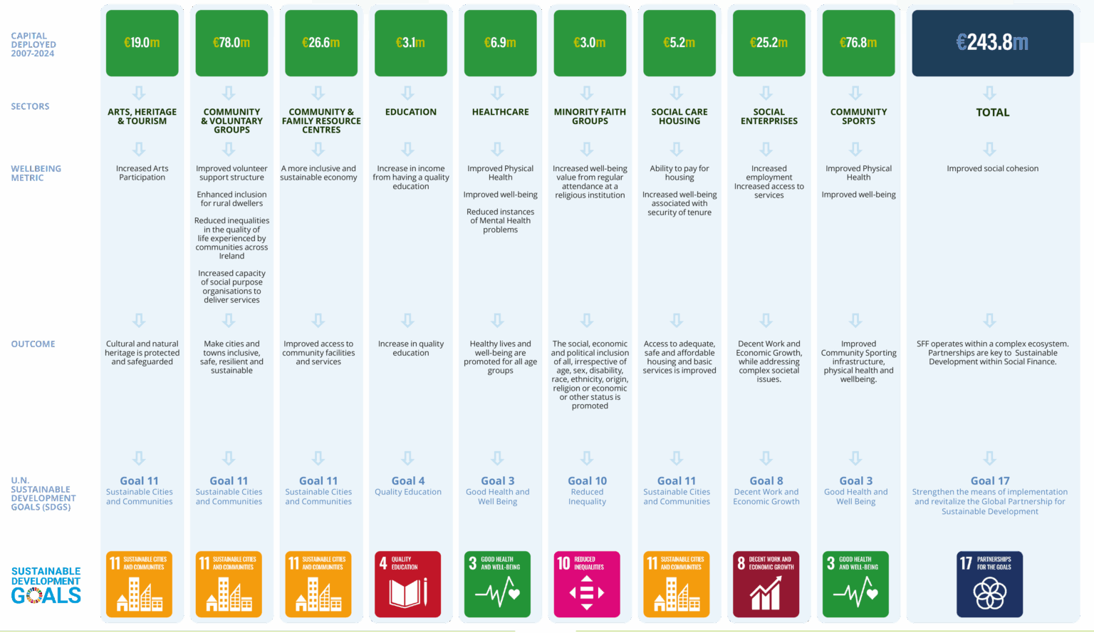 Social Finance Foundation – Finance for Social Good